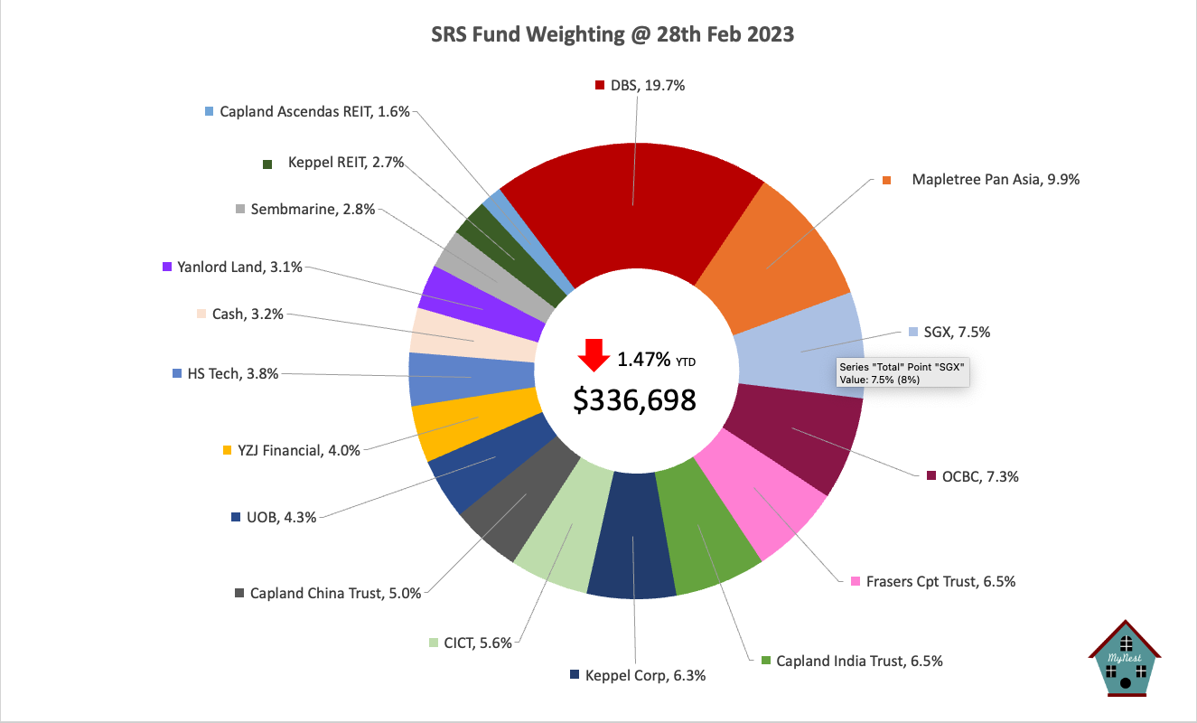 The Invisible Hand – MYNEST.SG